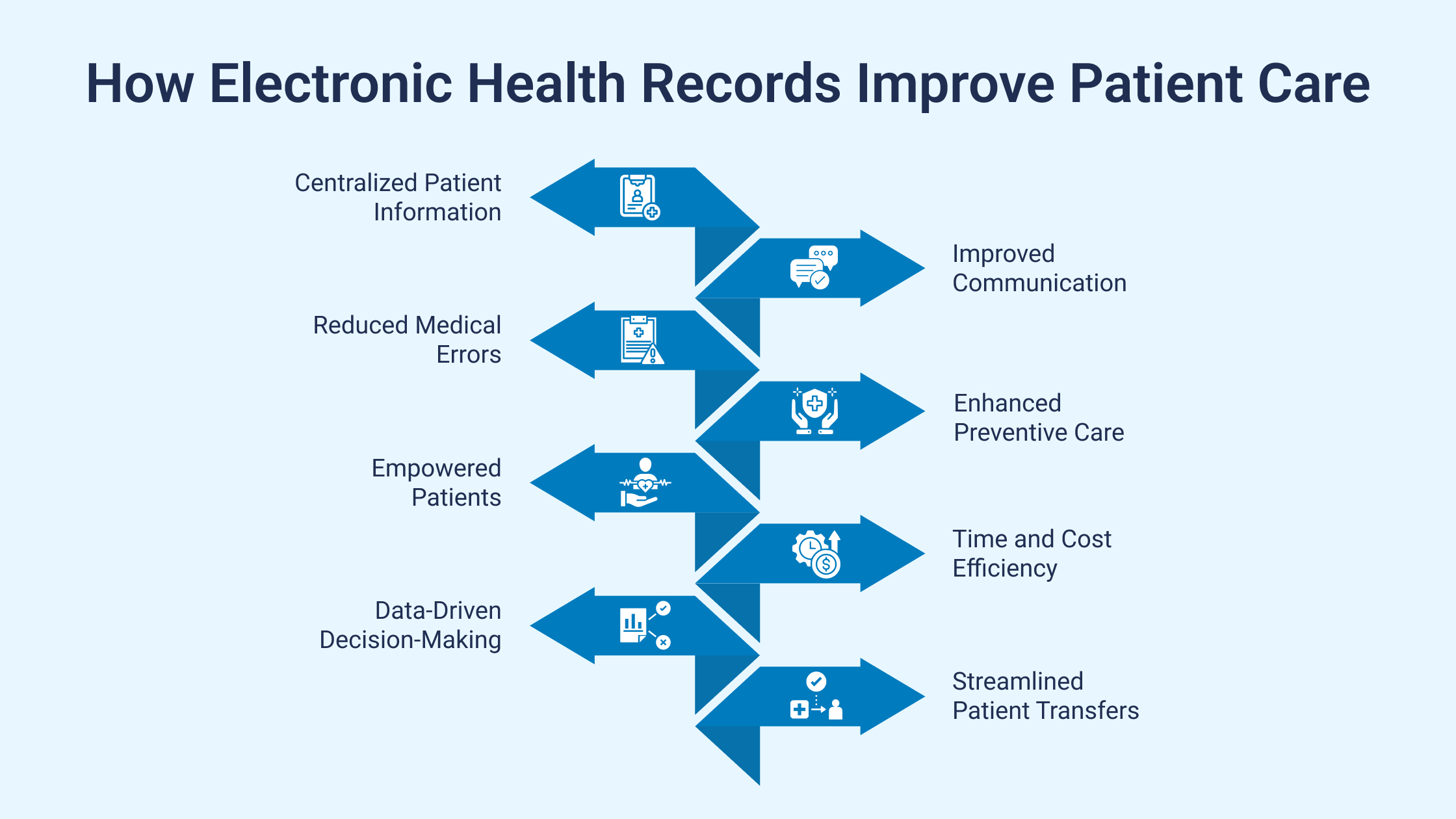 8 Ways Electronic Health Records Improve Patient Care